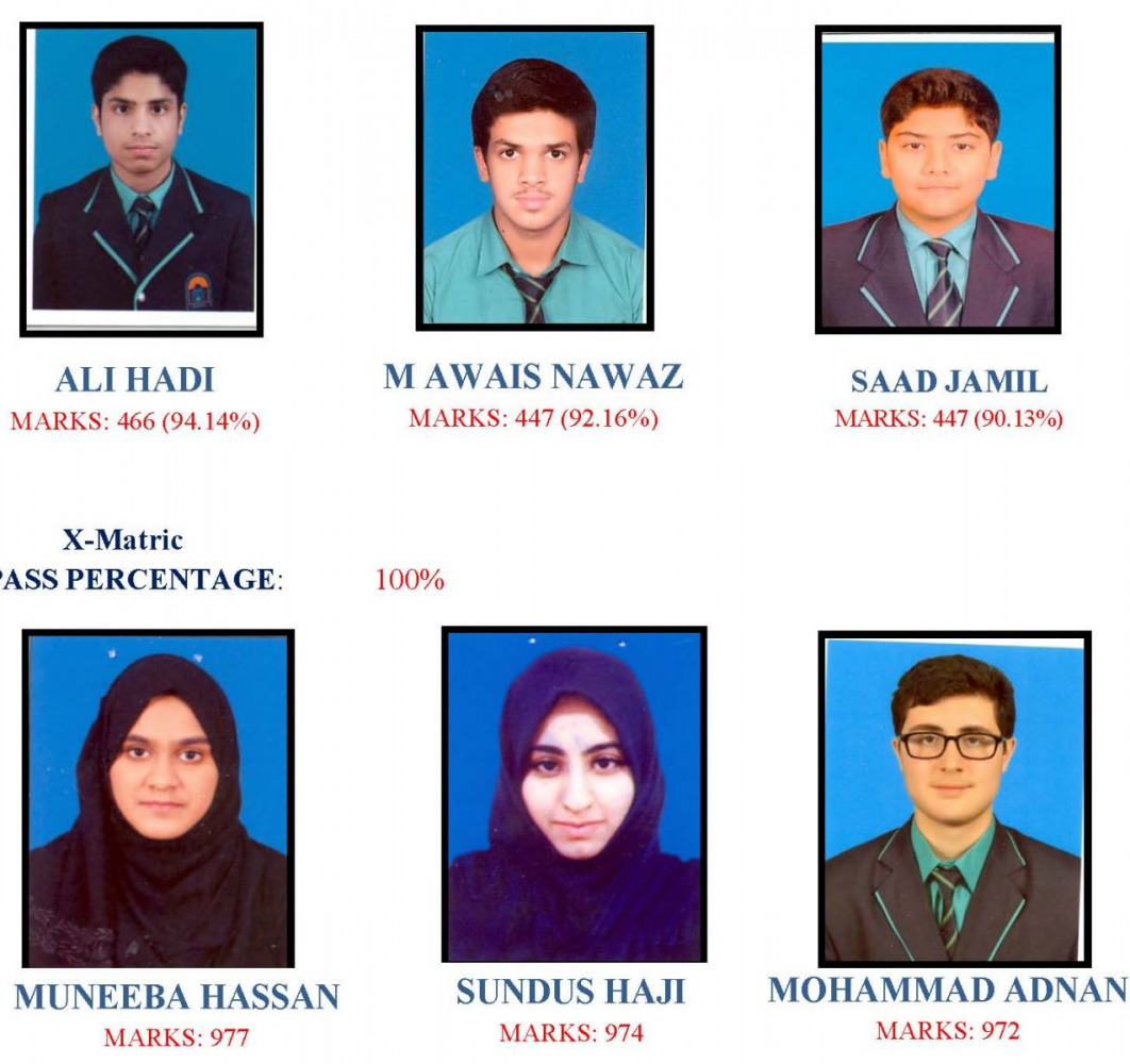 Best results for Bright Future International School | The Peninsula Qatar