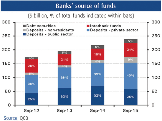 Qatar to remain most dynamic economy | The Peninsula Qatar