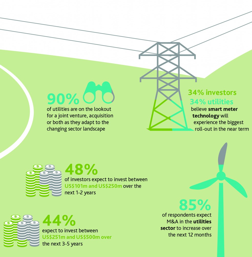 GCC energy firms to capitalise on smart energy revolution | The ...