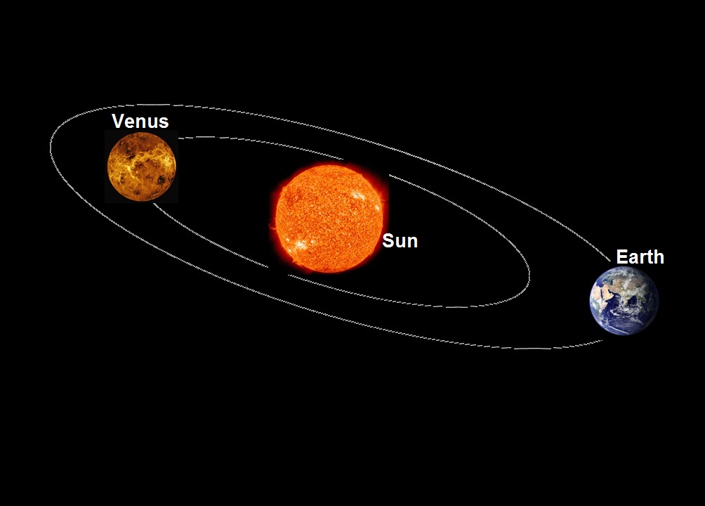 Venus at superior conjunction with Sun tomorrow | The Peninsula Qatar