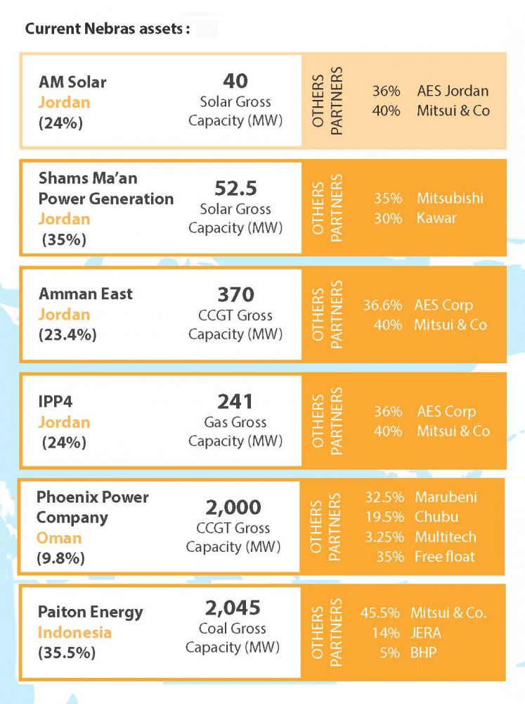 Qatar’s Nebras to transform power generation industry | The Peninsula Qatar