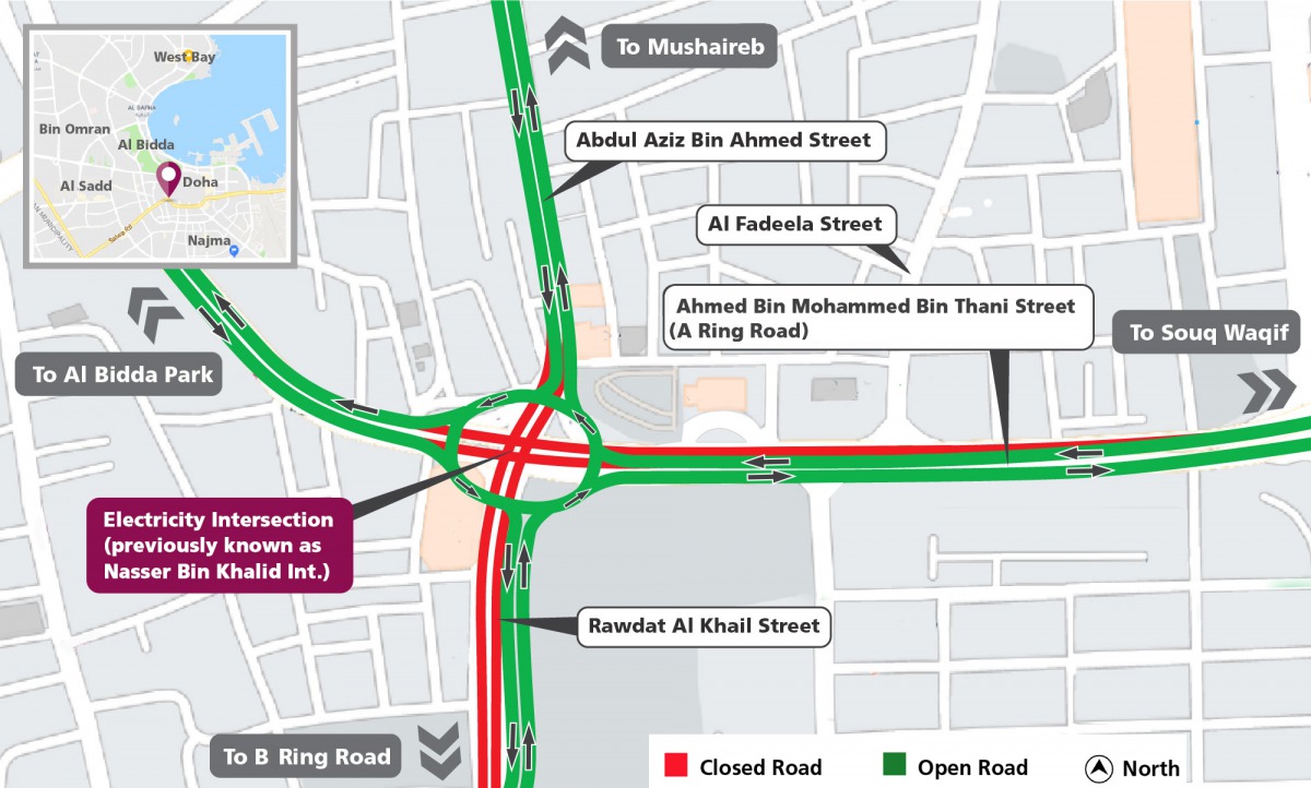 Ashghal converts Electricity Intersection into temporary roundabout ...
