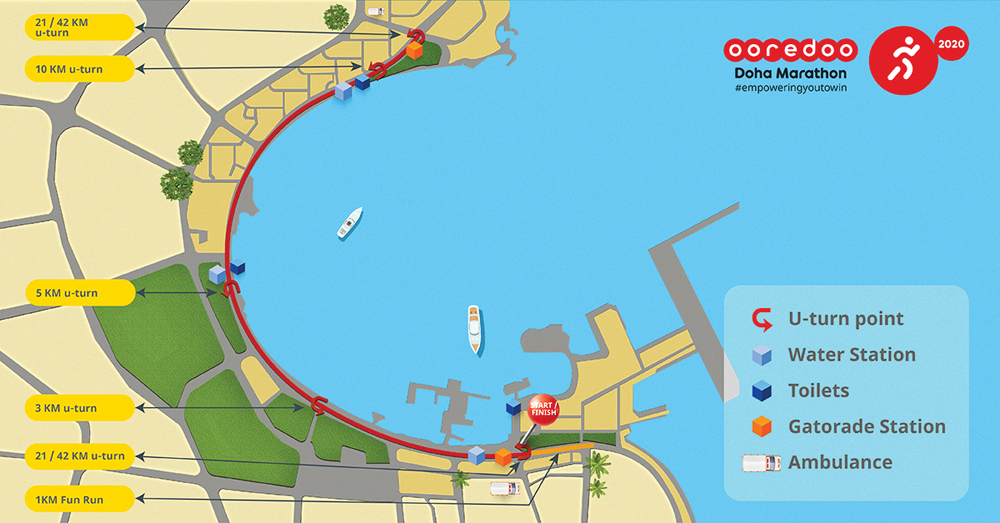 Over 5,000 runners to compete in Ooredoo Doha Marathon on Friday | The ...