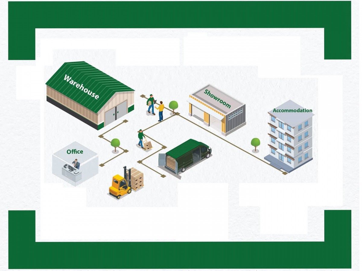 Manateq launches new plots at Birkat Al Awamer Logistics Park | The ...