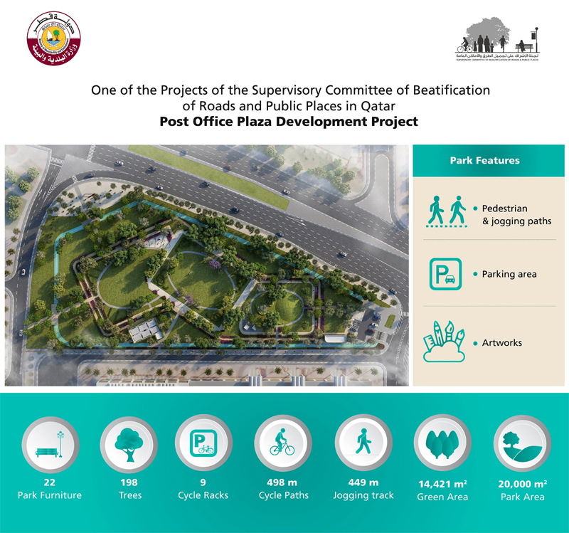 Post Office Plaza to be an entertainment destination in Qatar | The ...