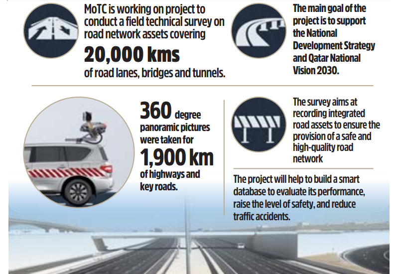 MoTC starts road network assets survey | The Peninsula Qatar