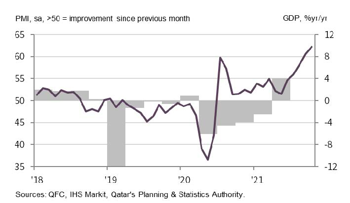 Record expansions in activity and new business in October | The ...