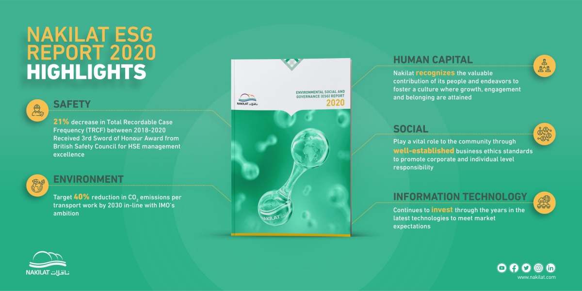 Nakilat publishes inaugural ESG Report | The Peninsula Qatar