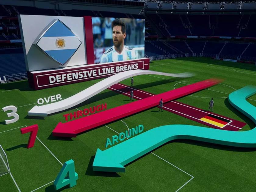 FIFA to introduce enhanced Football Intelligence at World Cup Qatar ...