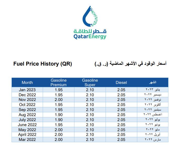 Premium petrol to cost more in February 2023 | The Peninsula Qatar
