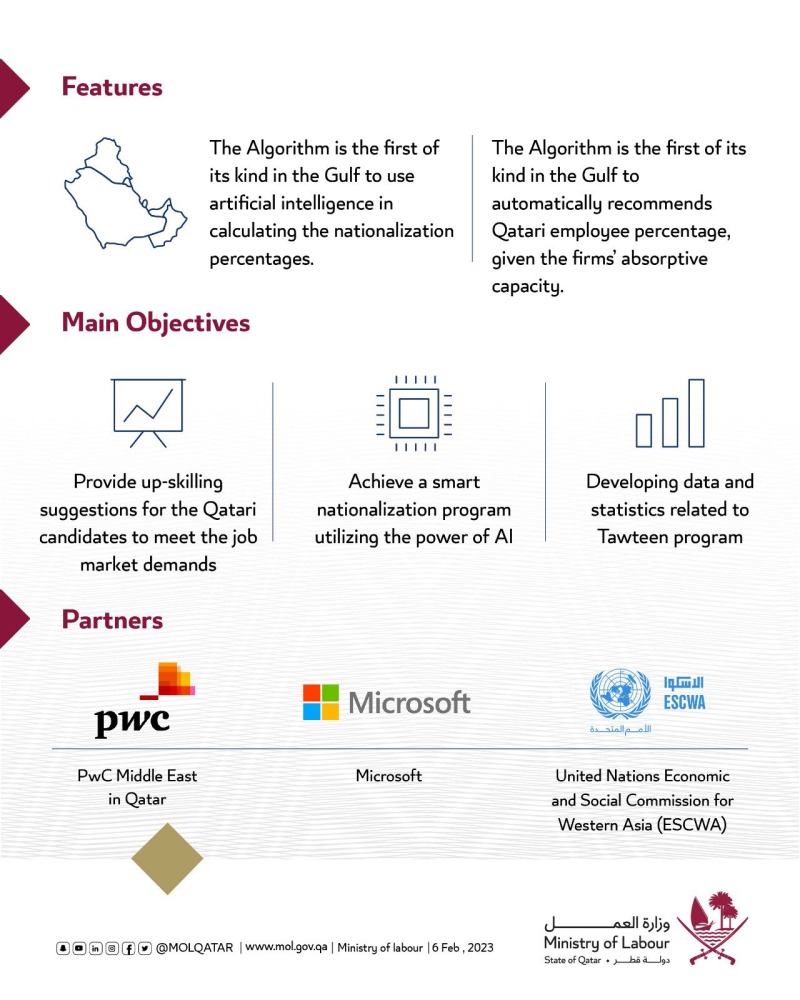 Ministry of Labor launches electronic system to develop nationalization program data in private ...