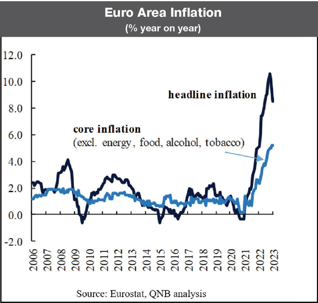 ECB reaffirms record tightening cycle to rein in inflation | The ...